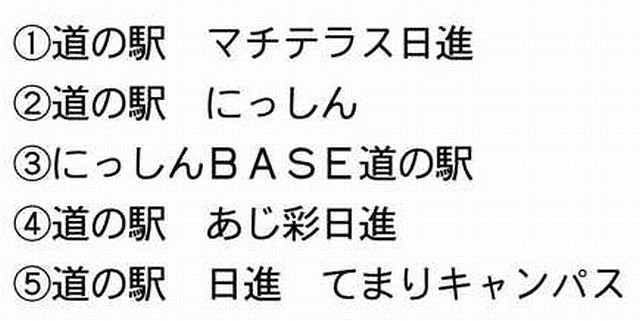 道の駅名称案5択どれがいい 日進市16日まで市民投票中日新聞Web