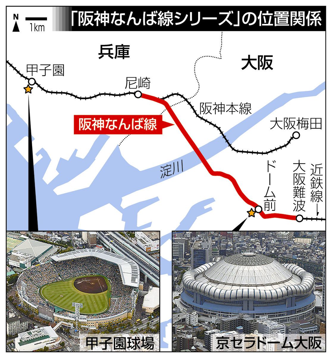 阪神なんば線シリーズ阪神とオリックス本拠地の位置関係図解中日スポーツ東京中日スポーツ
