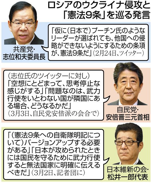 与野党改憲勢力9条に自衛隊を 専門家は警鐘 中日新聞Web
