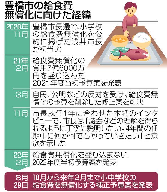 豊橋市の給食費無償化なるか 小中で10月から半年間市が発表中日新聞Web