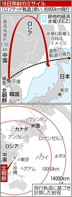 北朝鮮ICBM級発射 北海道西200キロ、EEZ内落下か：中日新聞Web