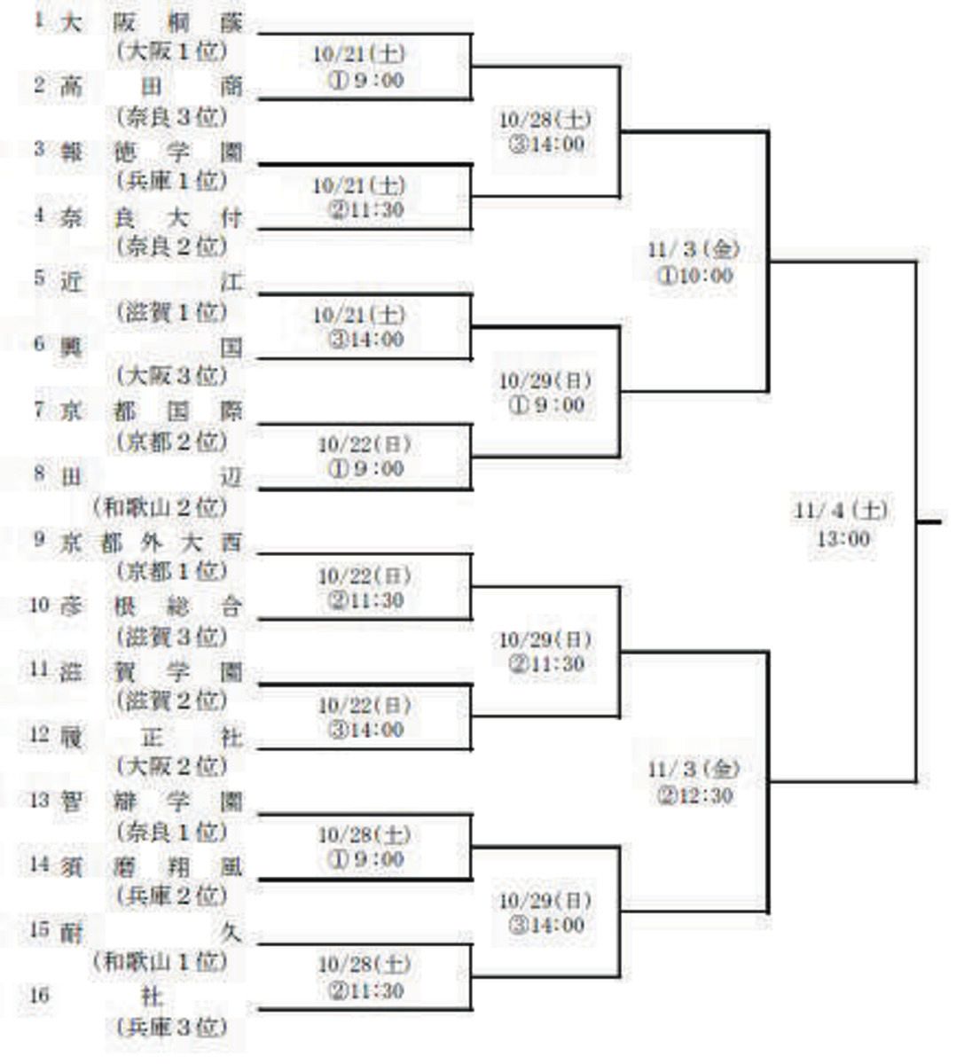 大阪桐蔭高校は大会3連覇をかけて奈良3位と対戦、組み合わせ決まる 秋季高校野球近畿大会:中日スポーツ・東京中日スポーツ