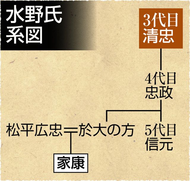 ＜あいちの民話を訪ねて＞ （92）沢瀉の井戸（東浦町）：中日新聞Web