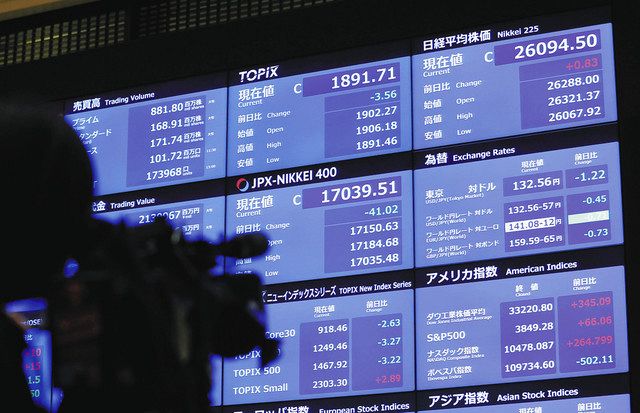 波乱の先、視界不良 22年大納会・歴史的円安、値動き激しく ：中日新聞Web