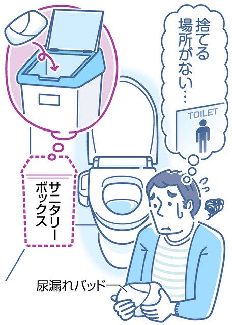 「男性トイレにサニタリーボックスを」 前立腺がん患者ら 尿漏れパッド捨てられず：中日新聞web
