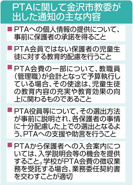 【石川】PTA役員選出で助言要請 「保護者の事情に配慮を」：北陸中日新聞Web