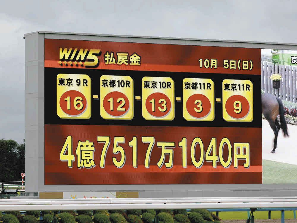 【JRA】WIN5で史上3番目の払い戻し、4億7000万円超の配当で的中は4票：中日スポーツ・東京中日スポーツ