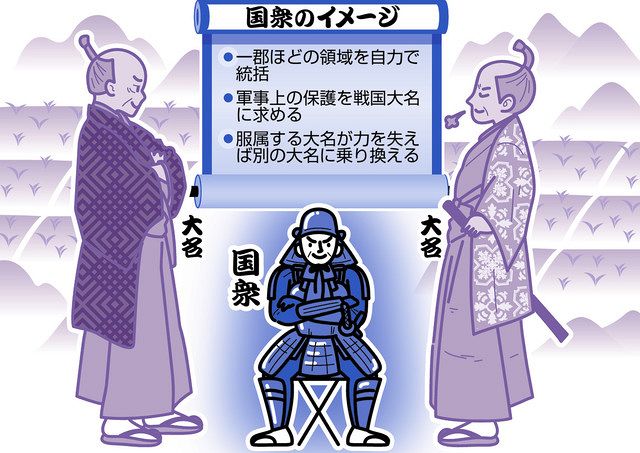 戦国の小勢力「国衆」に注目 「どうする家康」「淡海乃海」・・・ エンタメ作品で大大名と“戦略勝負” :中日新聞web