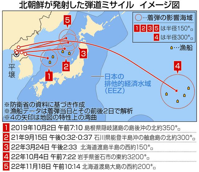 北ミサイル着弾周辺海域に漁船8隻 本紙など調査、19年以降の5発：中日新聞Web