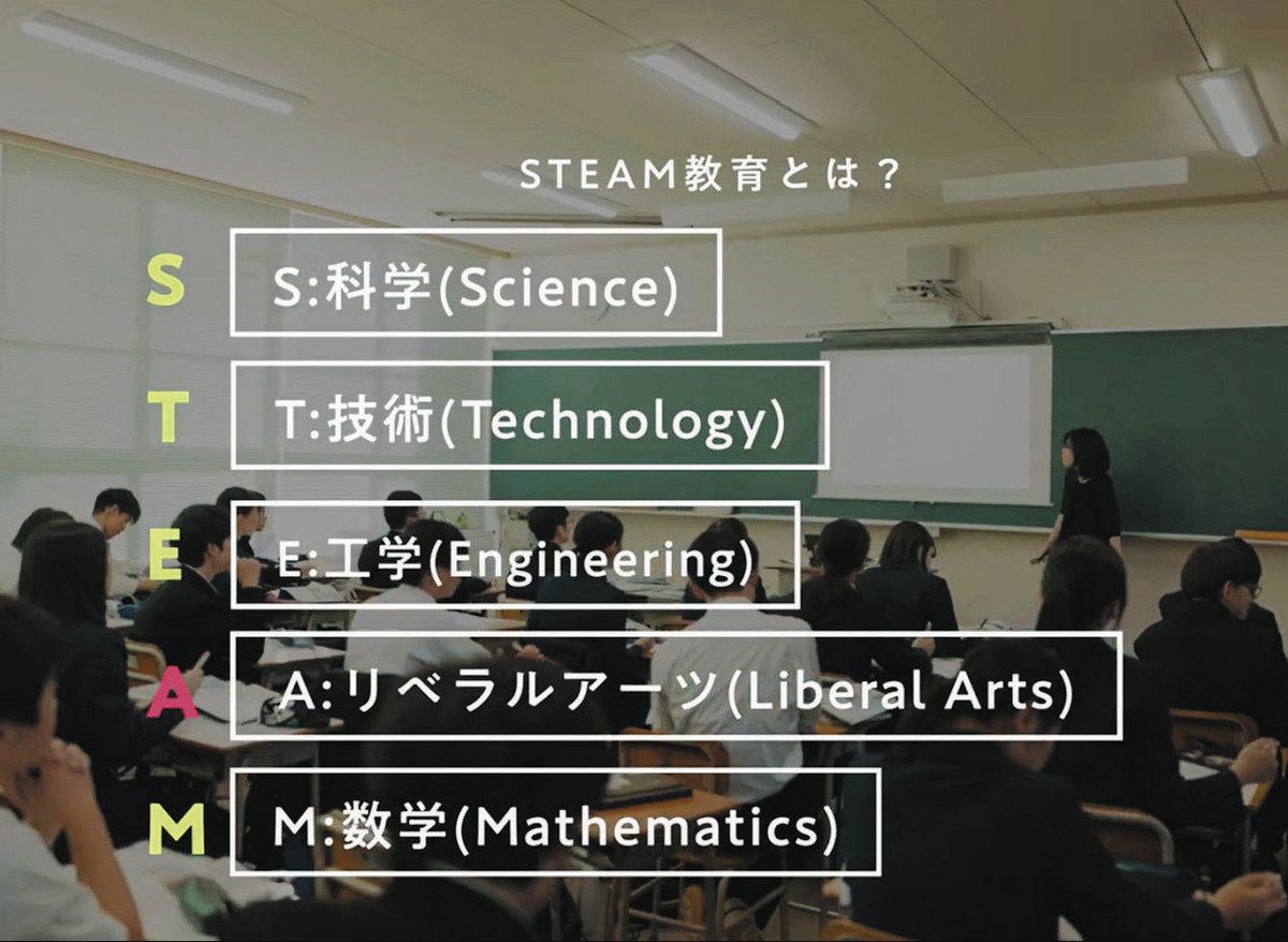 県立高13校 動画で公開 STEAM教育、地域連携活動：北陸中日新聞Web