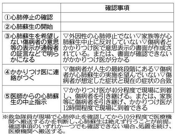 dnar 医療用語dnar: dnar 看護師 対応 – GJTU